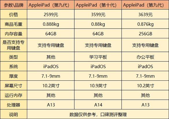 ipad哪个版本性价比高图标