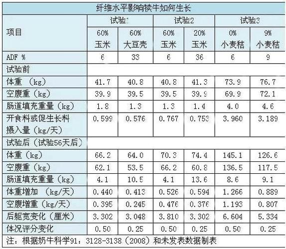 牛饲料配方表图标