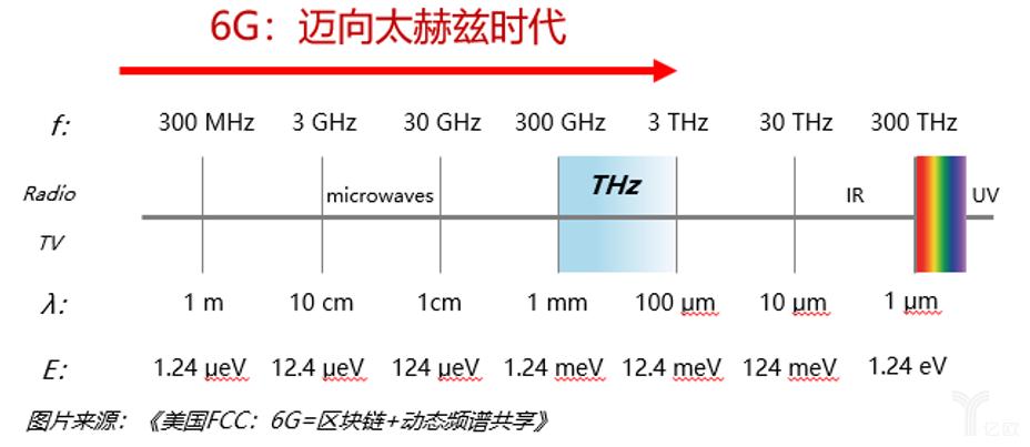 手机热点是2.4g还是5g图标