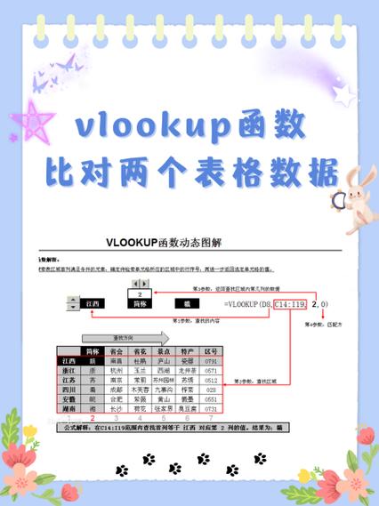 两个表格如何覆盖数据图标