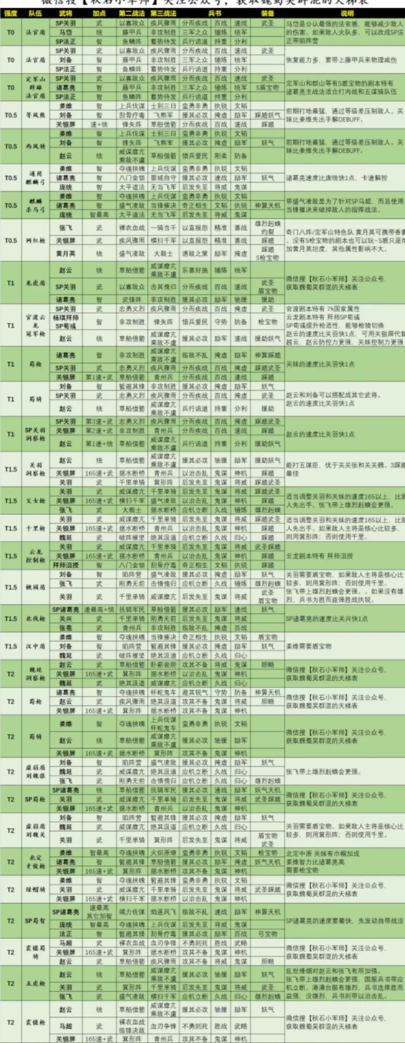 三国志战略版s7阵容天梯图标