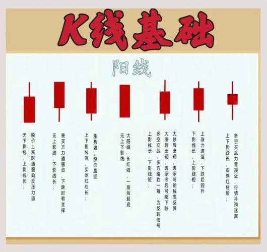 股票k线截图