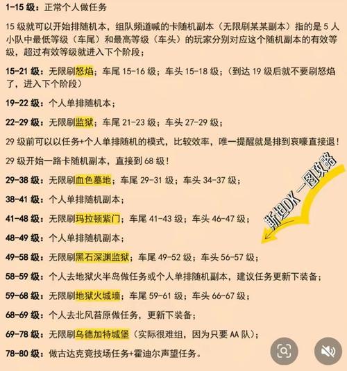 时光服70级到80级要升多久图标