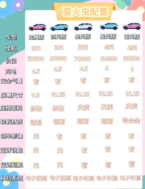 汽车价格表大全图标