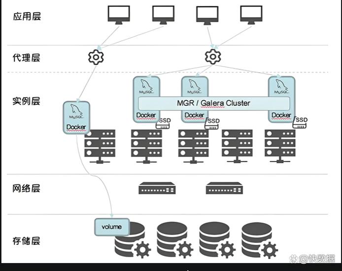 vmware虚拟化平台部署图标