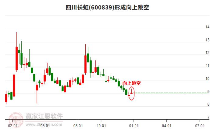 四川长虹股票股吧图标