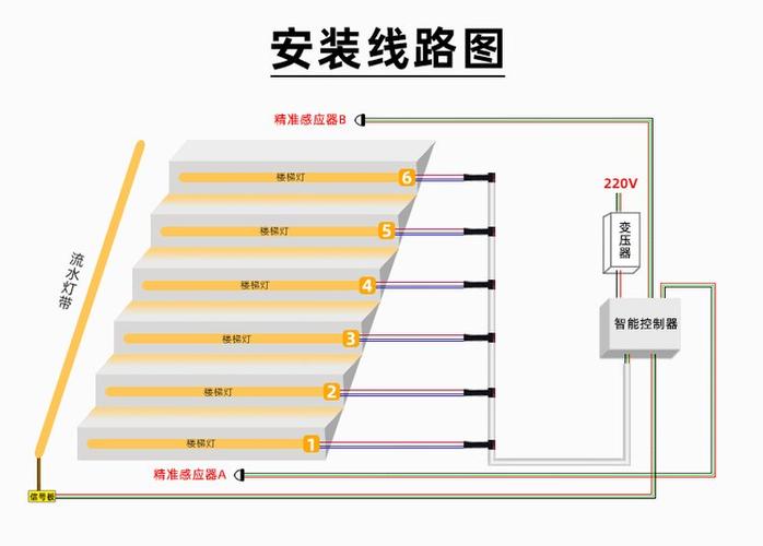 人体感应地脚灯接线图图标