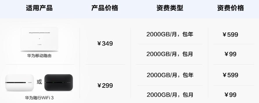 华为天际通收费标准图标