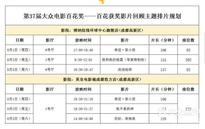成都电影院排名图标