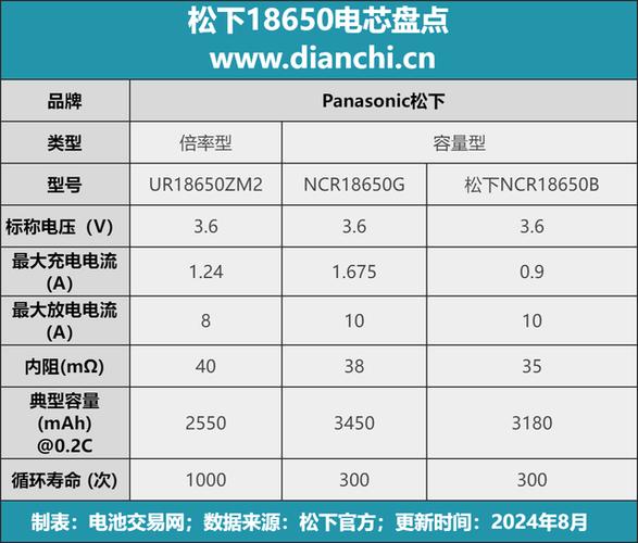 18650动力电池参数图标