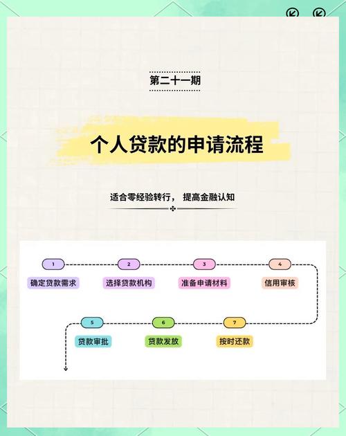 钱多多贷款是真的吗图标
