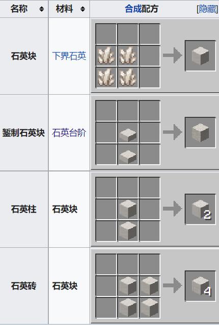 我的世界ic2重力胸甲截图