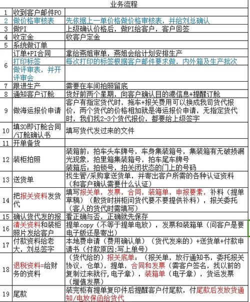 个人怎么做外贸接单图标