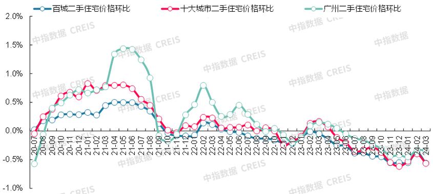 香山新区房价2024年最新房价