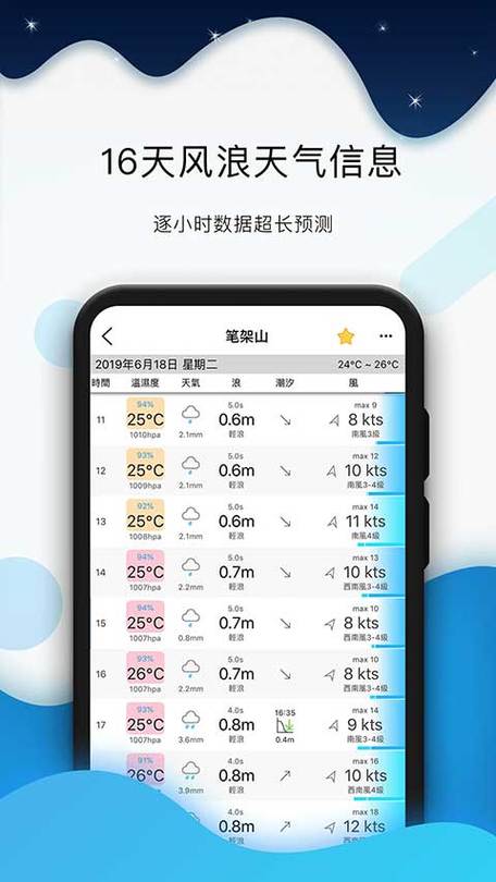 新版全球潮汐图标