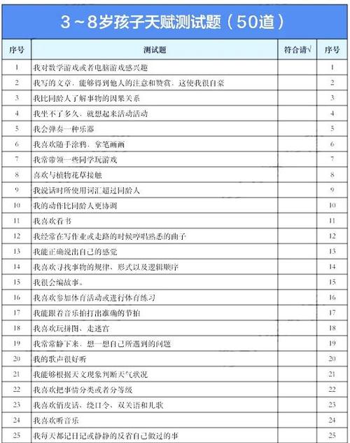10道题测出竞赛天赋截图