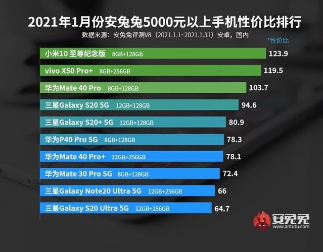 安卓性价比之王图标