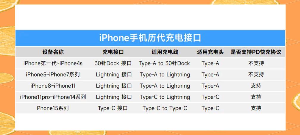 手机充电器种类图标