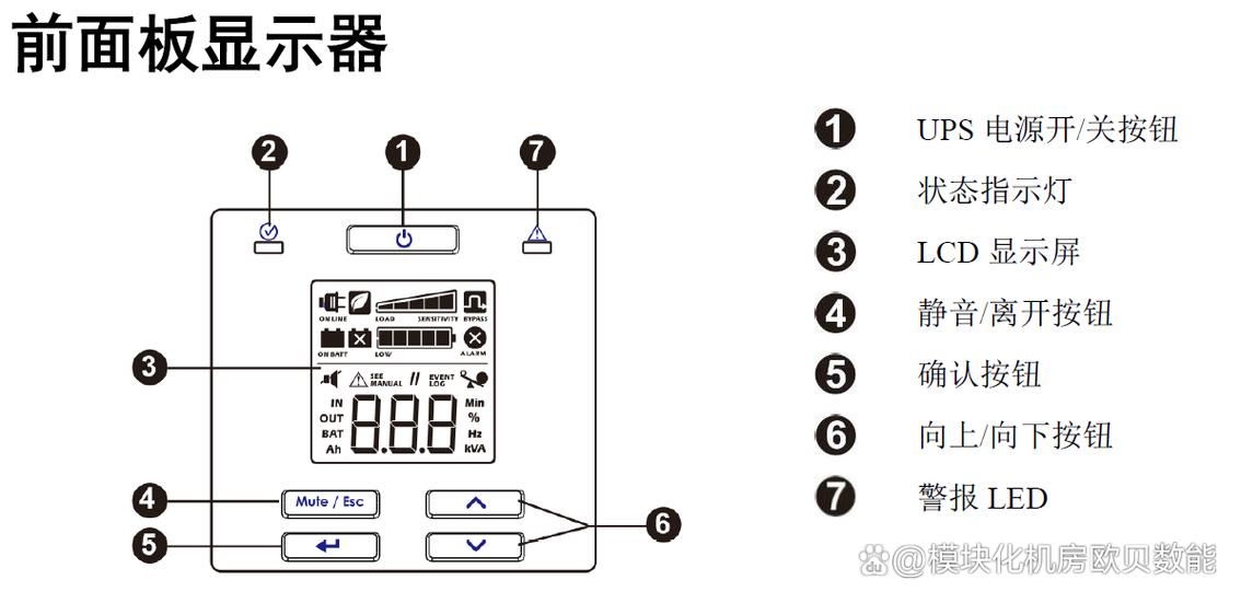ups三个按键功能图标