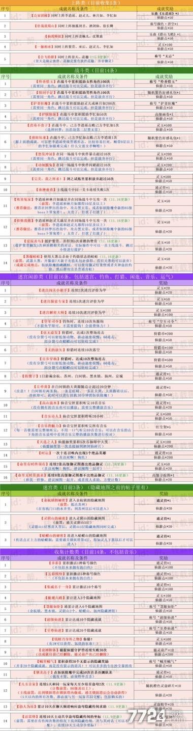 原神不显示已经完成的成就图标