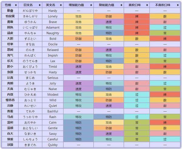 口袋妖怪黑白2改特性图标