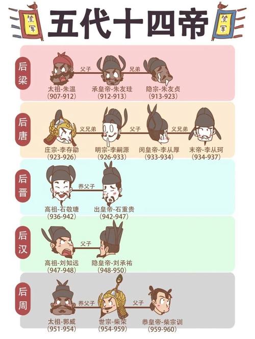 五代十国最坏的皇帝图标