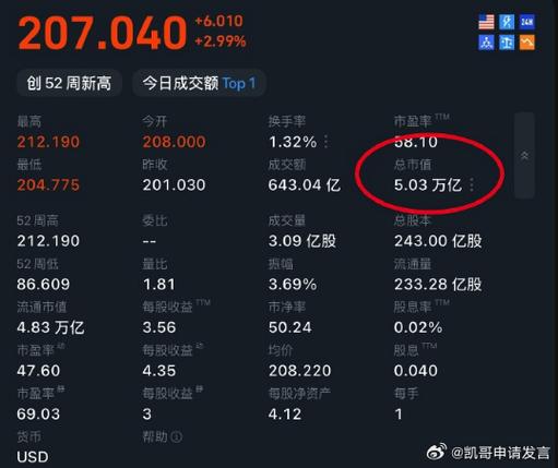 英伟达市值突破5万亿美元图标