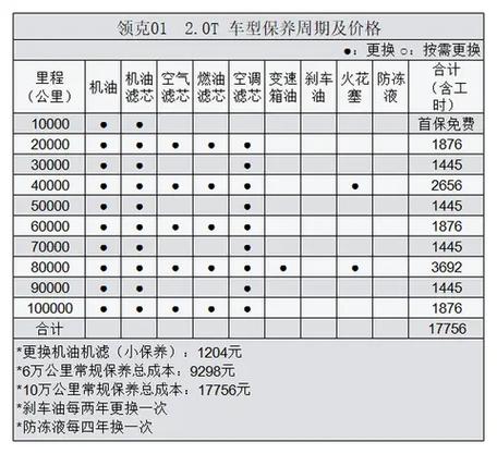 领克08一般人养得起吗截图