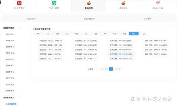 番茄首秀一天要更新多少图标