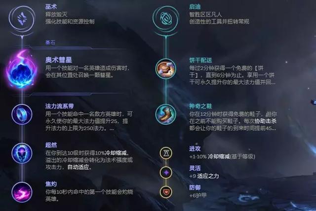 英雄联盟小丑ap符文天赋图标