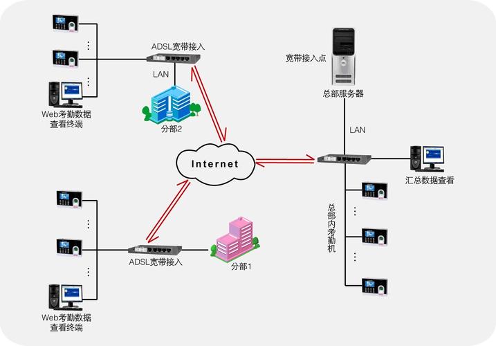 kayang考勤系统图标