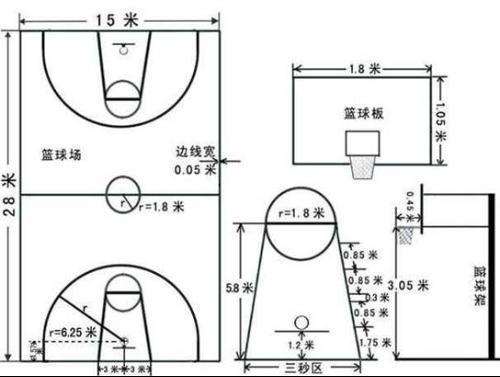 篮球场中圈的半径是多少米图标