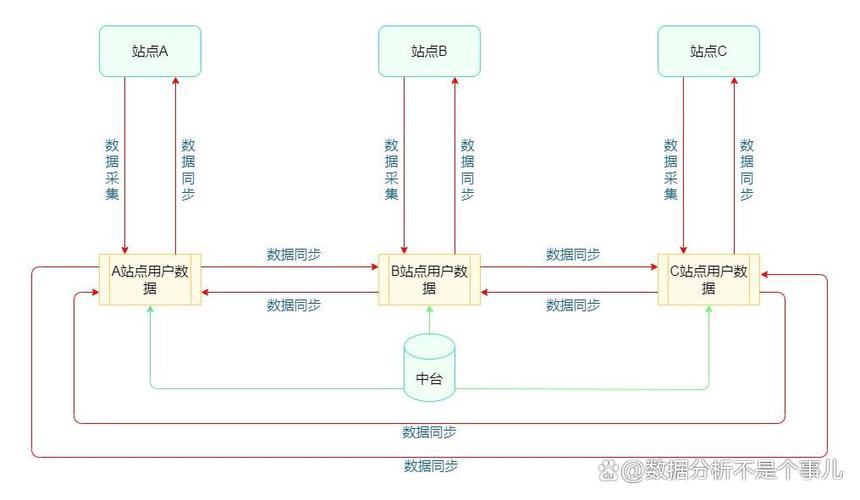 调用api图标