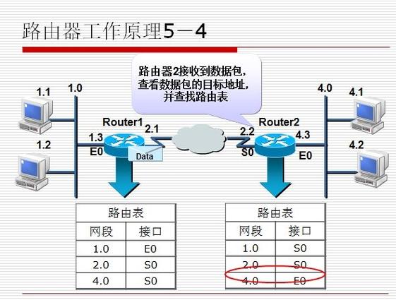路由器工作原理截图