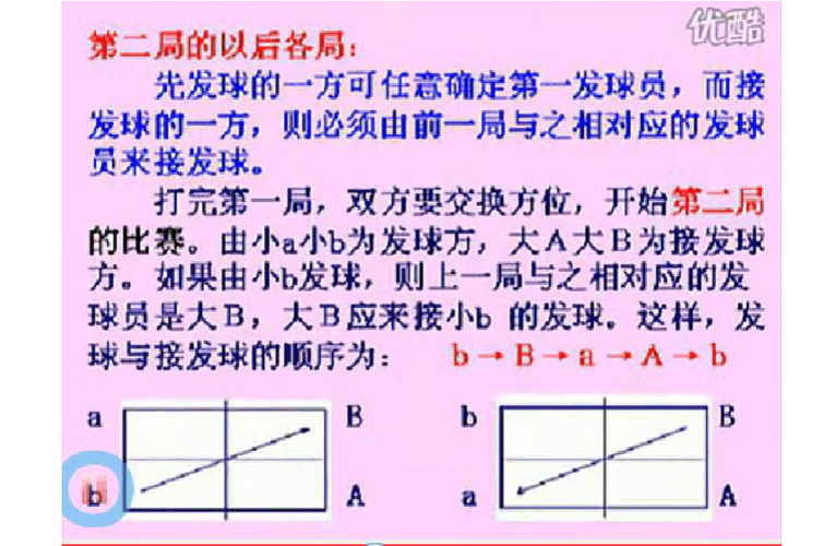 乒乓球双打规则简单介绍图标