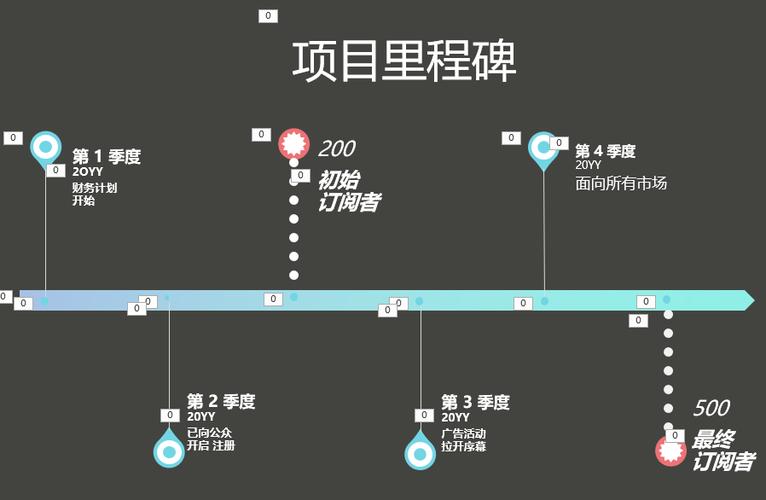 里程碑图截图