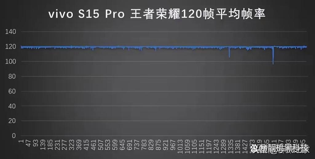 120帧游戏手机截图