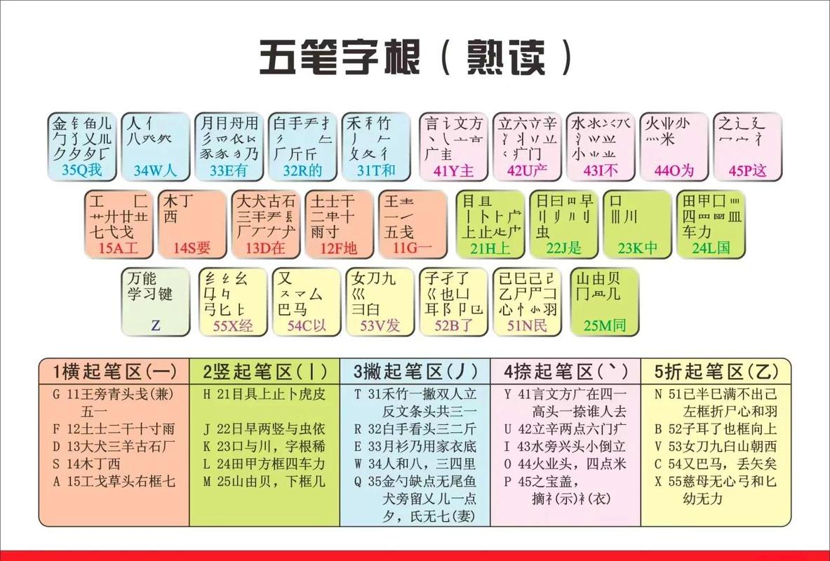 下载五笔图标