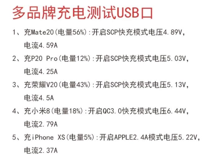 快充协议qc是什么意思截图