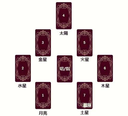 七层塔算命法图解截图