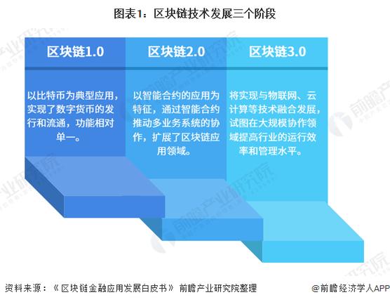 区块链对文件防篡改的发展现状图标