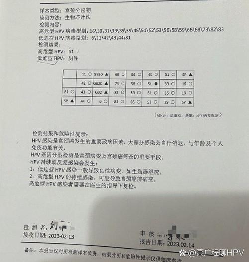 hpv51病毒能彻底清除吗图标