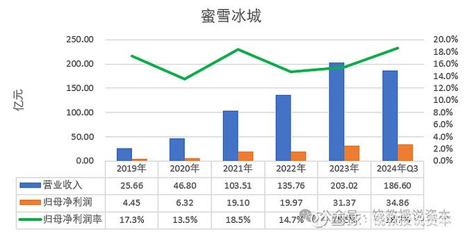 蜜雪冰城饮品价格图标