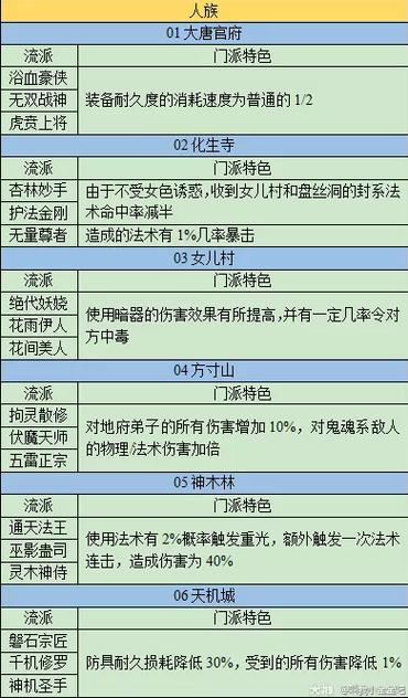 十八门派介绍图标