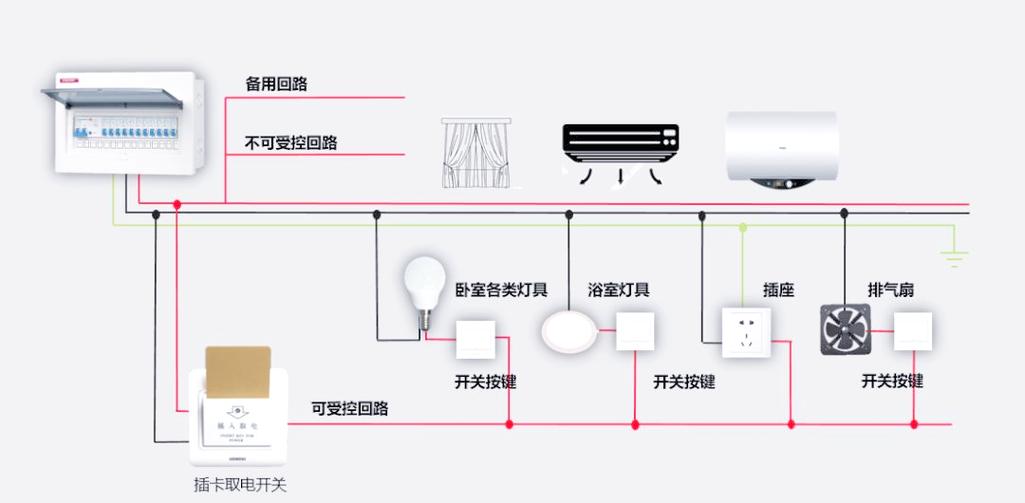 客控系统图标