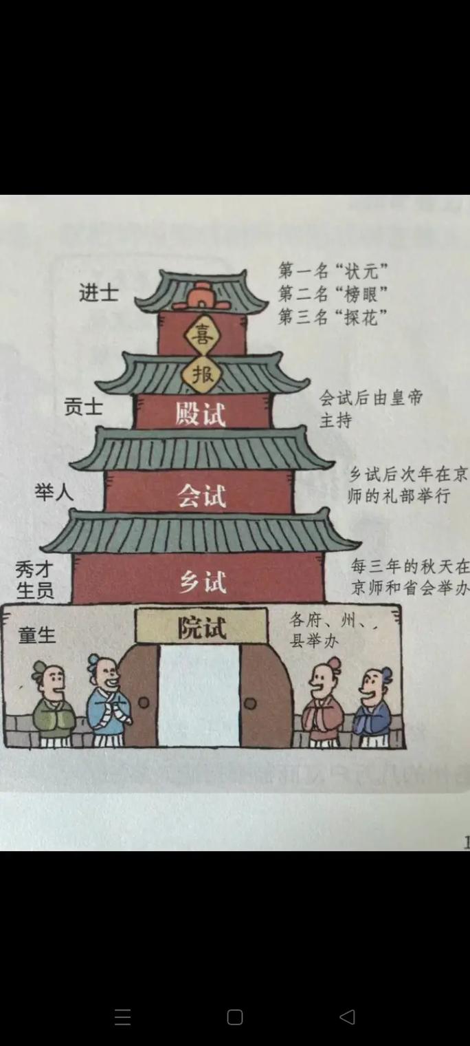 科举大赛答题器图标