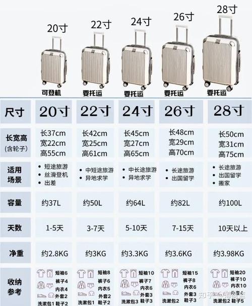 26寸行李箱多大长宽cm图标