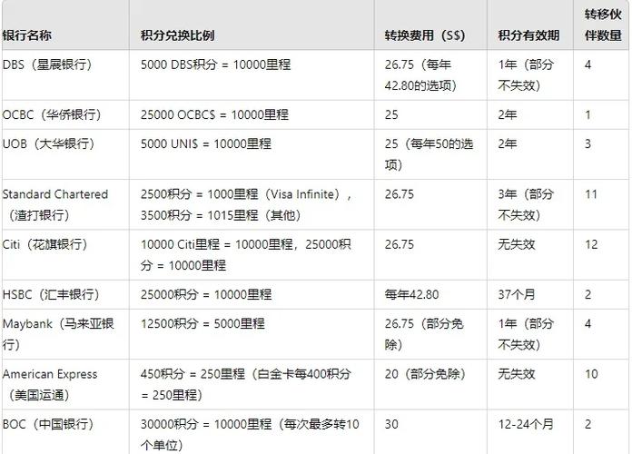 哪些银行积分可兑换里程