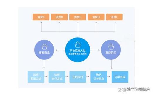 b2b销售是什么意思图标