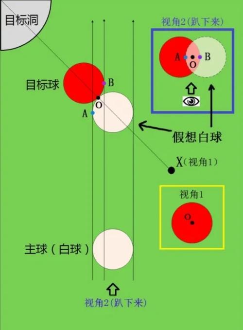 台球速成技巧图标
